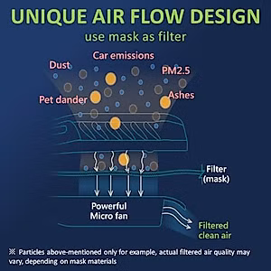 PuriCurrent-Smart, Breathe easy and ventilating by extra air, when wearing face mask or respirator. Auto-detect and regulate humidity by this Mask Fan & Personal Purifier, for more efficient (Gray)