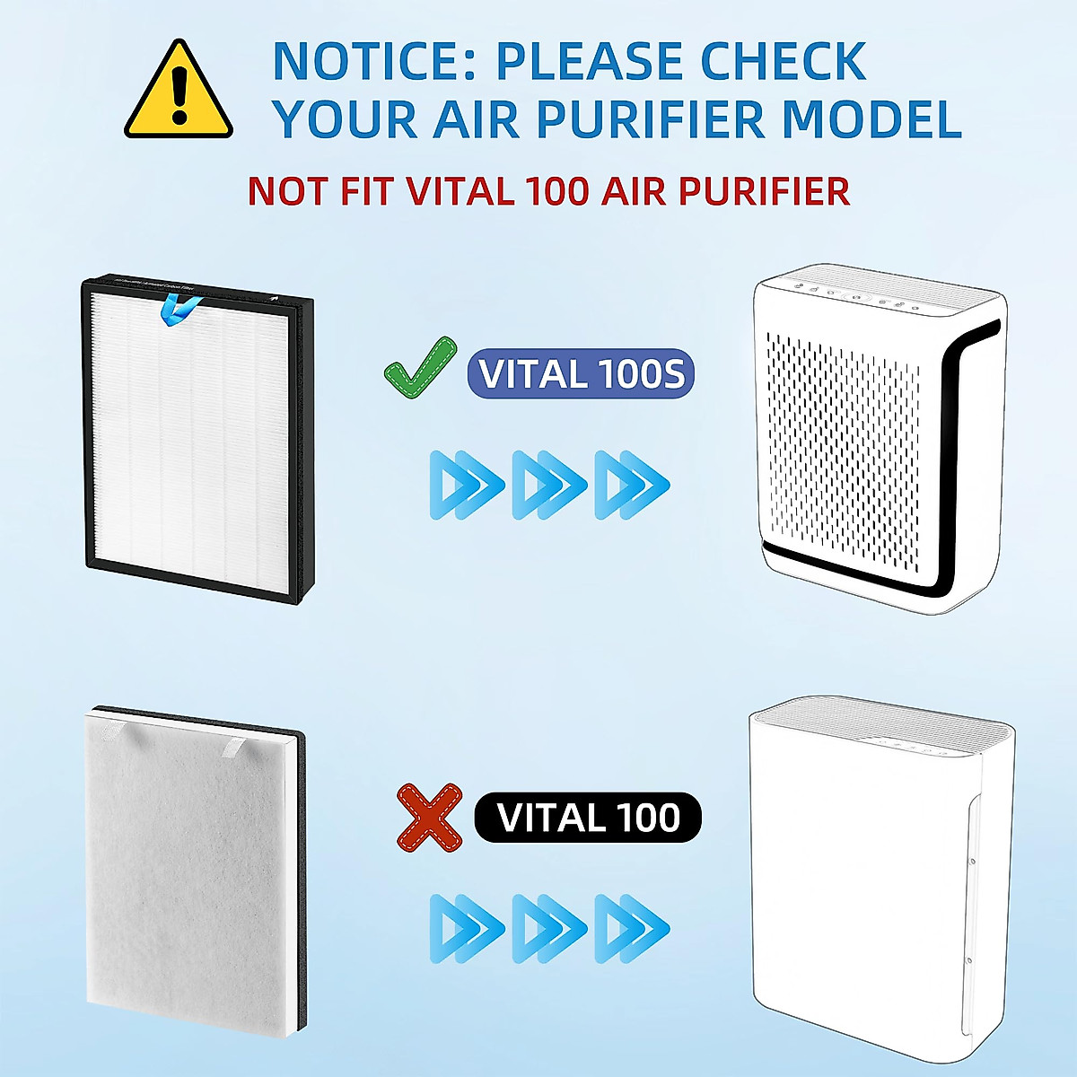 Vital 100S Replacement Filter for LEVOIT Smart WiFi Vital 100S Air Purifier, 3-in-1 True HEPA and High-Efficiency Activated Carbon Filters, Part# Vital 100S-RF, 2 Packs, White