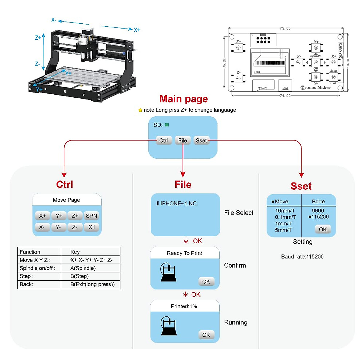 GRBL Offline Controller 1.8 inch CNC Controller Board 3 Axis For 1610/2418/3018 PRO GRBL CNC Router Engraving Machine Carving Milling