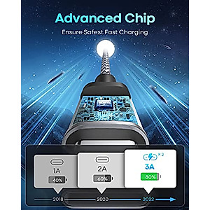 USB C to USB C Cable [6.6ft, 3-Pack], 60W Fast Charging USB Type C Charger Cable Braided for Samsung S22 S21 S20 ultra 5G S10, Note 20 Ultra, Pixel 7 6 Pro 6a 5a 4a 5 4 XL, USB-C Laptop & USB-C Tablet