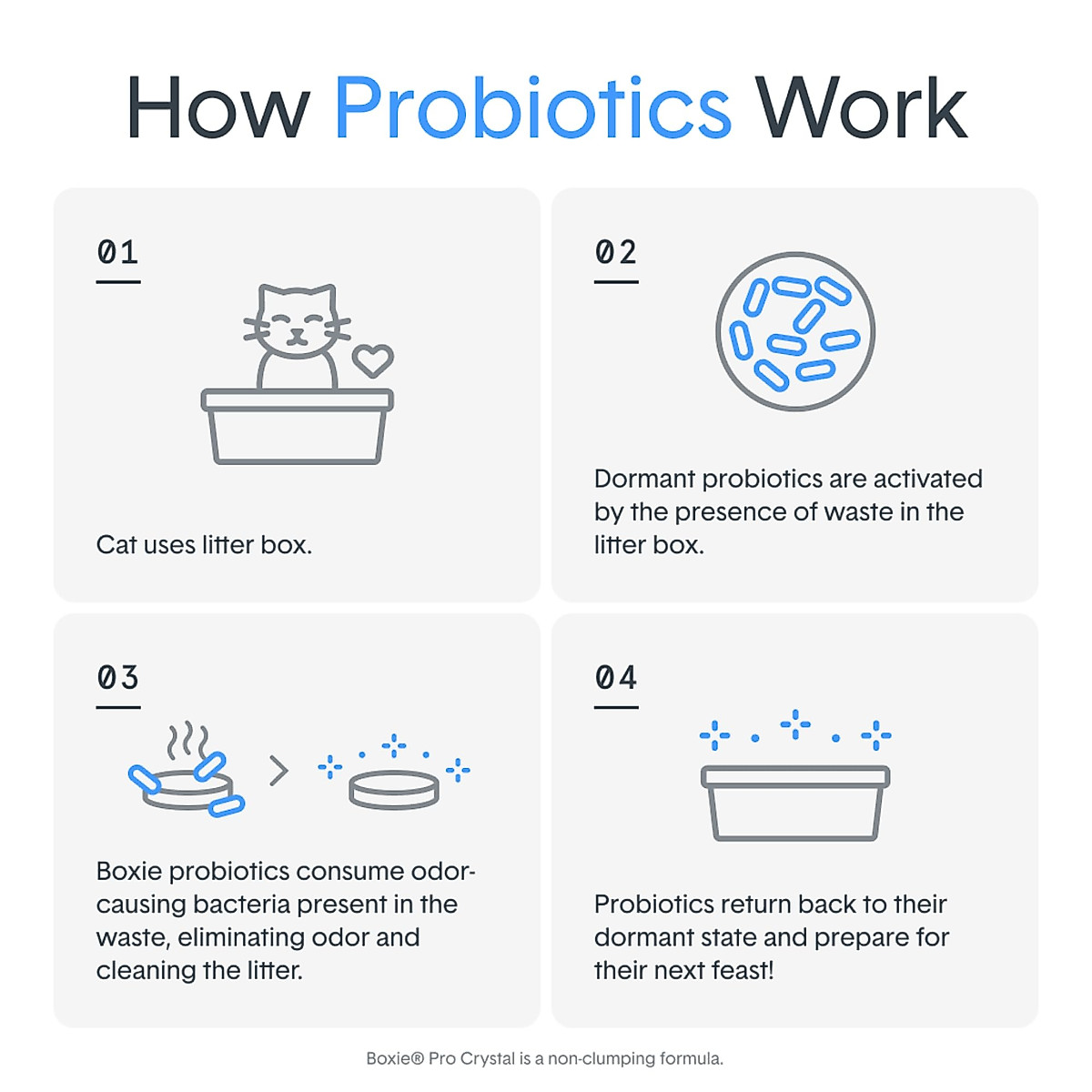 Boxie® Pro™ 40 Day Probiotic Odor Control Non-Clumping Crystal Cat Litter, 6 lb, Self-Cleaning, MicroDry™ Crystals, 99.9% Dust-Free, Long-Lasting, Health Benefits for Multi-Cat Homes