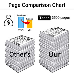 Hydr (Black,1-Pack) Compatible TN-227BK TN227BK High Yield Toner Cartridge Replacement Brother MFC-L3770CDW HL-3210CW HL-3230CDW HL-3270CDW HL-3230CDN HL-3290CDW DCP-L3550CDW Printer Toner Cartridge