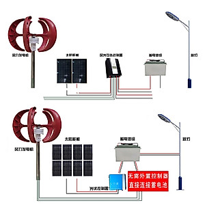 FEICHANGHAO High Efficiency 10000W Wind Generators for Home Use Kit,12V/24V/48V Motor Kit Vertical Axis Windmill Energy+ Small Wind Turbine Generator for Home Use,12v