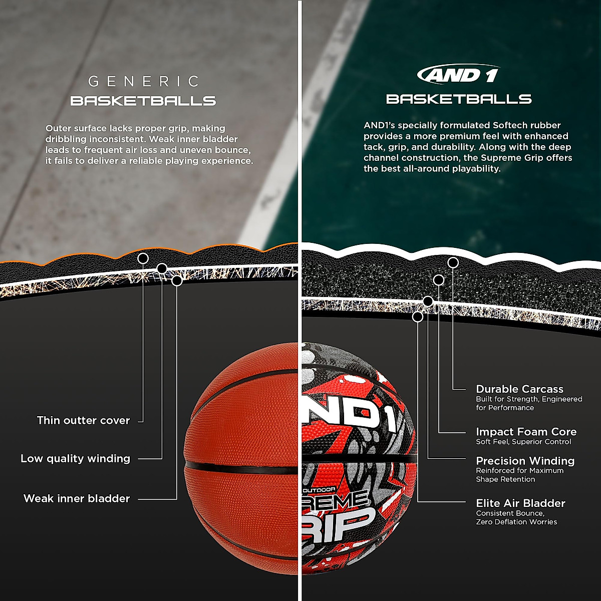 AND1 Supreme Grip Basketball: Official Regulation Size 7 (29.5 inches) Rubber- Deep Channel Construction Streetball, Made for Indoor Outdoor Basketball Games