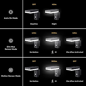 TJCoLUX Outdoor Solar Wall Light with Motion Sensor, 3 Modes IP44 Waterproof 4000K Exterior Aluminum Black Wireless Light Fixture for Garden, Yard, Porch, Patio