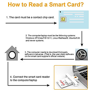 Type C Mini Foldable CAC Card Reader Military, Smart Card Reader DOD Military USB Common Access CAC, Compact PIV & Credit & ID Chip Card Reader, Compatible with Windows and Linux