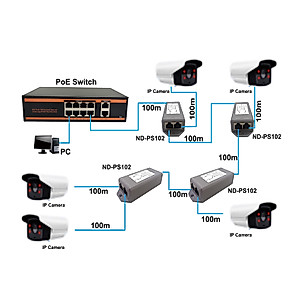 2 Port PoE Extender PoE+ Repeater 100Meters(328 ft) Extender 1 in 2 Out Comply IEEE 802.3af/at Standard 10/100Mbps for Security PoE Camera Over Cat5/Cat6 or UTP Cables …