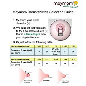 Swing Tubing and Breast Pump Kit Compatible with Medela Swing Breastpump. Inc. 1 Medium Breastshield (Comparable to Medela Personalfit 24mm), 1 Valve, 1 Membrane, and 1 Replacement Tubing