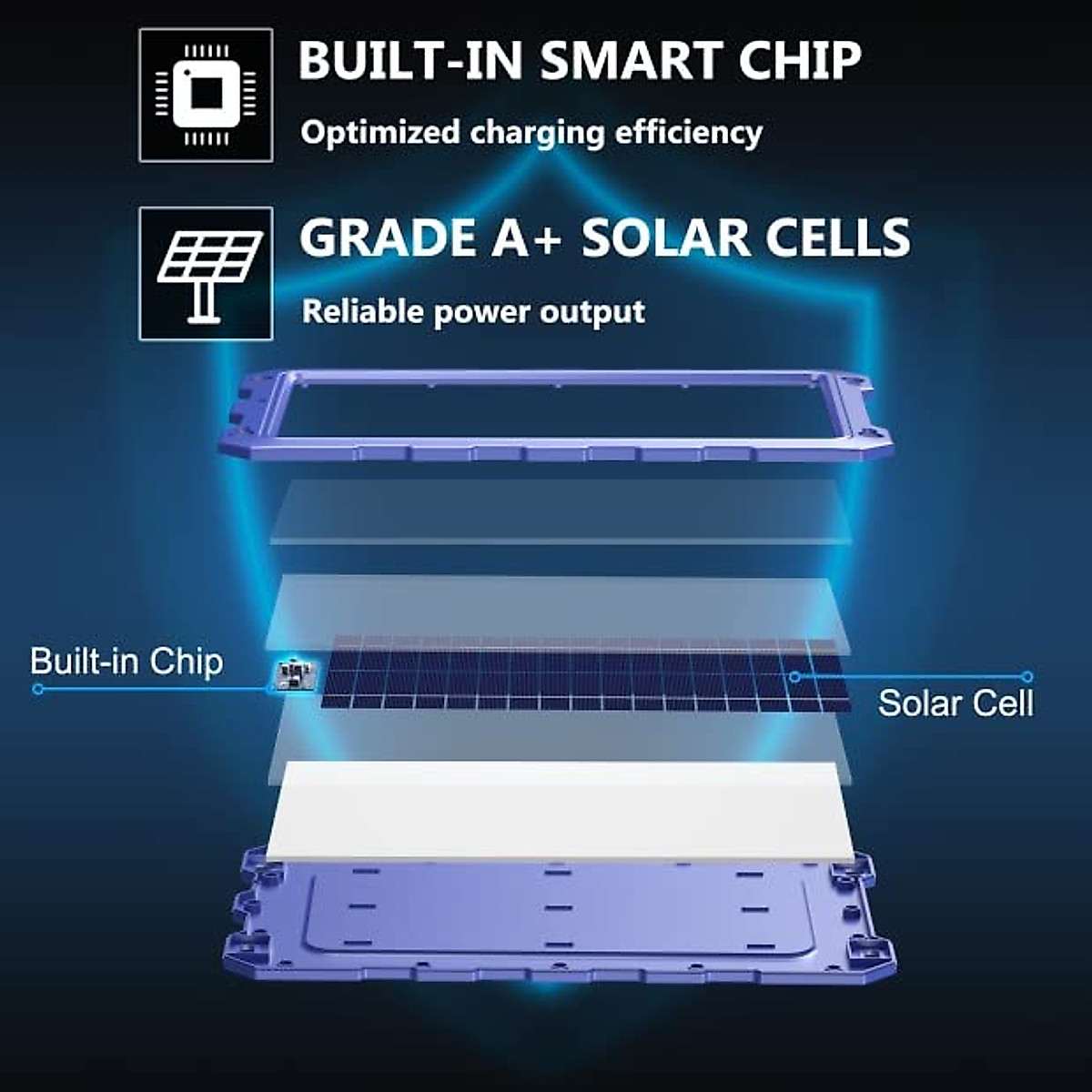 POWOXI 10W 12V Solar Battery Charger& Maintainer，Waterproof Solar Panel Trickle Charger with Cigarette Lighter & Alligator Clips for Car, RV, Boat, Motor, Lawn Mower（Blue）