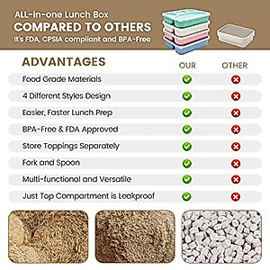 SHALORY 4 Pack Bento Lunch Box for Kids,4 Compartment Divided Meal Prep Sncak Container,Freezer Microwave and Dishwasher Safe Food Storage,Reusable Bento Adult Lunch Box for School Work Travel