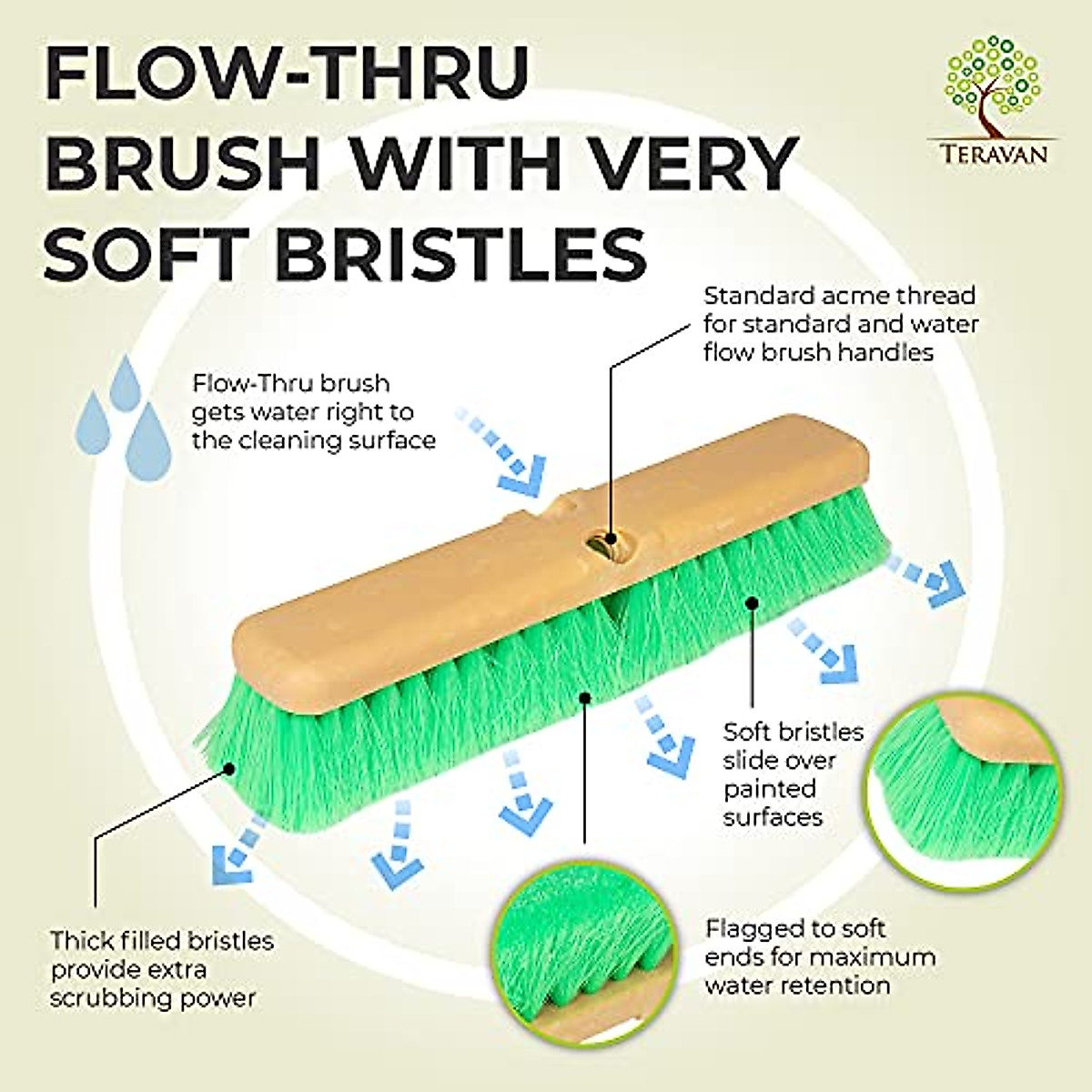 Teravan Green Obround Very Soft Flow Through Brush, 18 Inch