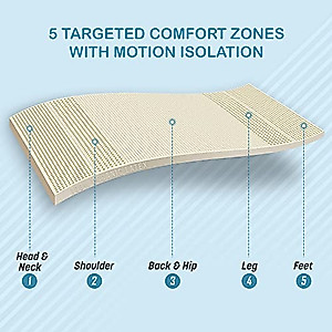Latex Mattress Topper - Natural Latex with 5 Zones - No Cover (King / 2 inch/Soft)