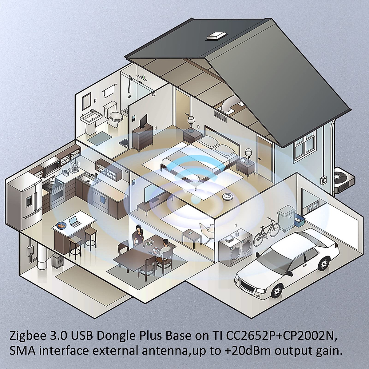 Wireless USB Dongle,Universal Zigbee Gateway Adapter with Antenna,for Home Assistant,Open HAB,etc,Zigbee 3.0 USB Dongle Plus