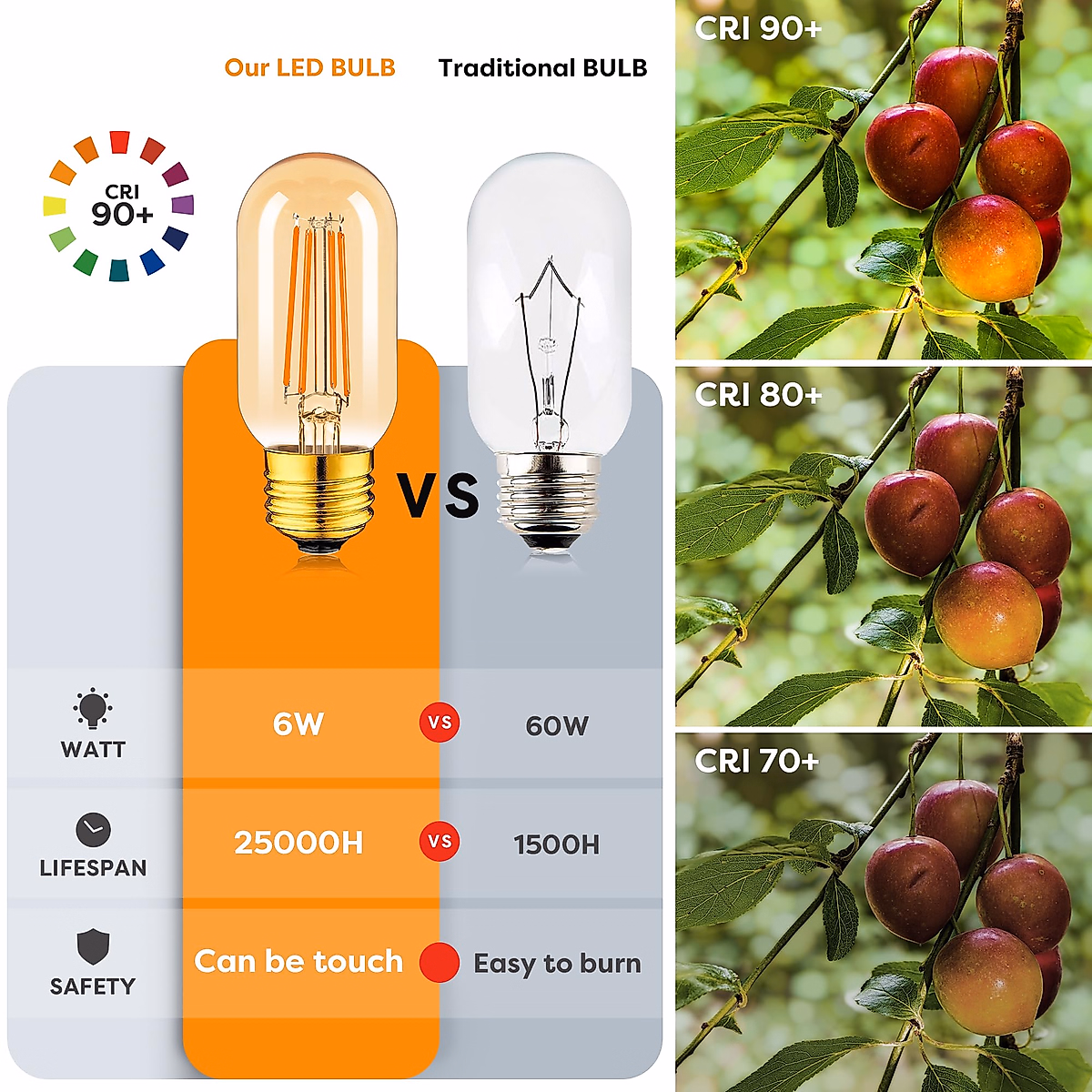 Sphoon Amber Light Bulb,Dimmable Tubular led Bulb, T45 Edison LED Bulbs, 60W Equivalent, 6W 500lm, 2200K Warm White, LED Filament Bulbs with 80+ CRI, Pack of 2