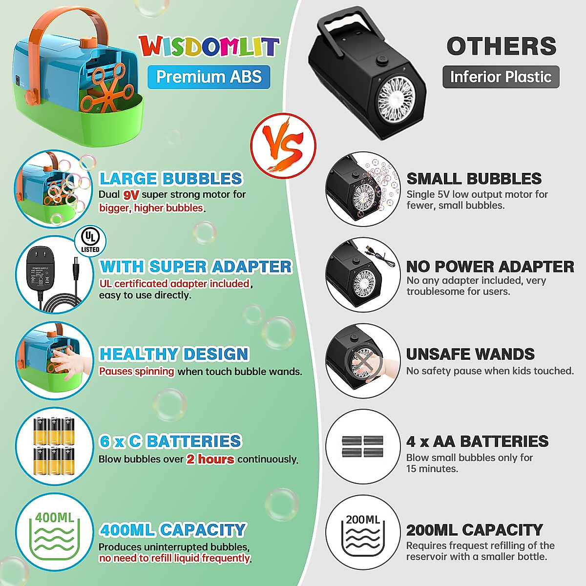 Bubble Machine, Automatic Bubble Blower, 8000+ Big Bubbles Per Minute, Bubble Maker for Kids Toddlers, Operated by Plug-in or Batteries, Bubble Toys for Indoor Outdoor Birthday Party
