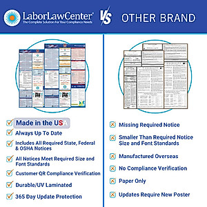 2023 California State & Federal Labor Law Poster - OSHA Workplace Compliant & Required - Current with Mandatory Updates for 2023 - UV Laminated & Waterproof - 25" x 39" (English)