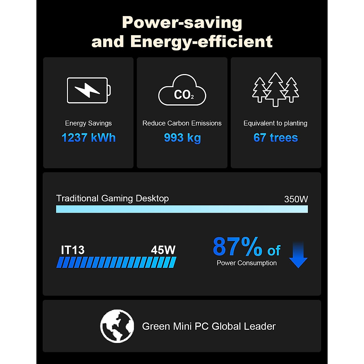 GEEKOM Mini PC Mini IT13, 13th Intel Core i7-13620H (10C/16T, up to 4.9GHz), 32GB DDR4 RAM/1TB PCIe Gen4 SSD Mini Desktop NUC13, USB4.0/8K UHD/WiFi 6E/BT5.2, Home&Office Mini Desktop Computers