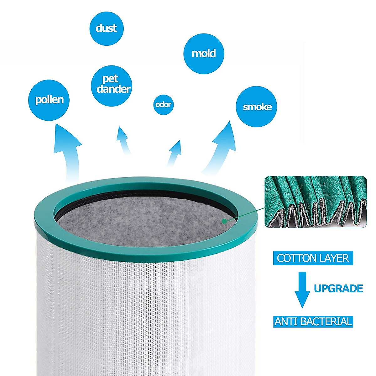 WOCASE True HEPA Replacement Filter Compatible with Dyson Tower Purifier Pure Cool Link TP01, TP02, TP03, BP01, Part No.968126-03