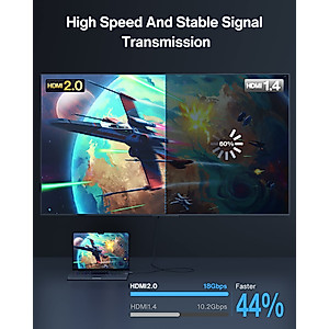 IVANKY 4K HDMI 2.0 Cable 6.6 ft + 10ft