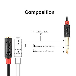 J&D 3.5mm to 1/4 Headphone Adapter Cable, Gold Plated Audiowave Series 3.5mm 1/8 inch Female TRS to 6.35mm 1/4 inch Male TRS PVC Shelled Stereo Audio Cable for Mixer Guitar Piano Amplifier Speaker