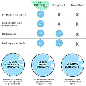 Comfylife 2 x Mesh Bath Toy Organizer + 6 Ultra Strong Hooks + 36 Bath Letters & Numbers – Eco-Safe, Fun, Educational Foam Baby Bath Letters and Perfect Toy Storage Net for Baby Bath Toys & More