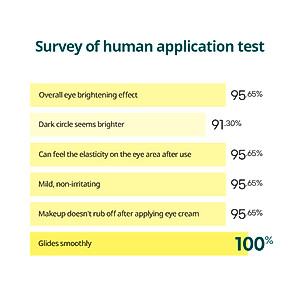 GOODAL Green Tangerine Vitamin C Eye Cream - Dark Circle Relief, Elasticity Treatment, Gentle Anti-Aging & Anti-Wrinkle Care (1.01oz)
