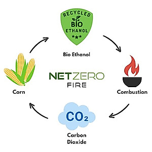 NETZERO Premium Bioethanol Fuel 1 Liter for Ventless Fireplaces, Fire Pit, Stoves and Burners Clean Burning, Sustainable Fuel. (1000ml/ 32oz)…