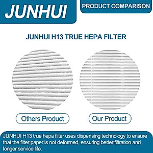 C545 True HEPA Replacement Filters for C545 B151, P150, 9300,Winix Filter S 1712-0096-00 and 2522-0058-00, 4 Carbon Prefilters+2 Pack H13 Filters