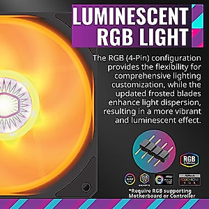CoolerMaster MasterLiquid ML240L RGB V2, Close-Loop AIO CPU Liquid Cooler, Gen3 Dual Chamber Pump, 240mm Radiator, SickleFlow 120 PWM ARGB, AMD Ryzen AM5/AM4, Intel LGA1700/1200 (MLW-D24M-A18PC-R2)