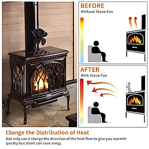 ZHENGXOO Heat Powered Wood Stove Fan, Fireplace Fan Non-electric, Eco-Friendly and Save Energy, for Gas/Pellet/Wood Log Burner Fireplace (600A2)