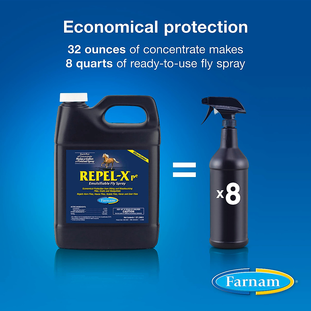Farnam Repel-XPe Emulsifiable Horse Fly Spray, Liquid Concentrate, Mix with Water, 32 Ounces, One Quart