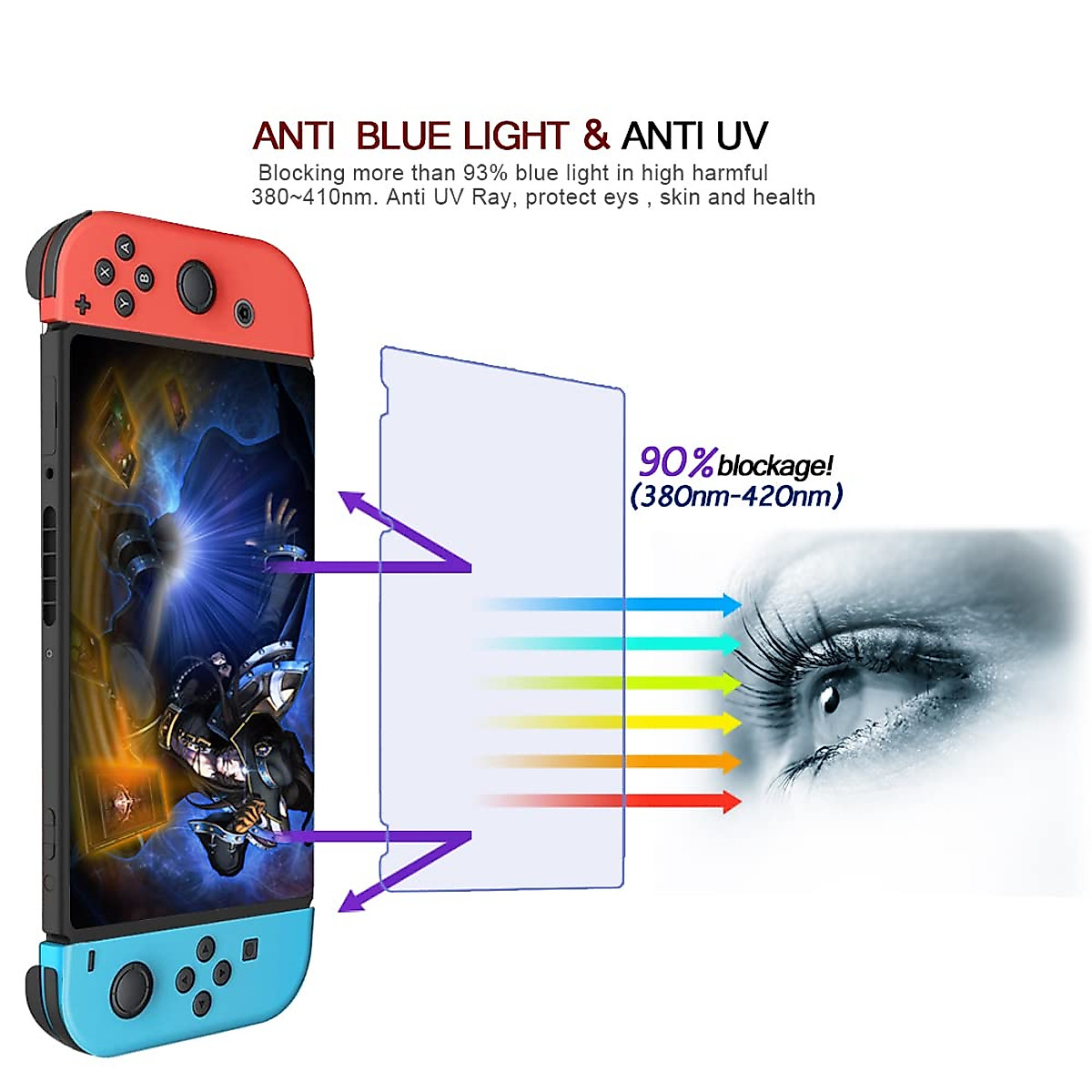 Nintendo Switch Screen Protector, LINNO Eyes Care Anti UV,Anti blue light tempered glass Protection film for Nintendo 2017 Profession For game Super HD Anti Fingerprint, scratch resistance(2-PACK)