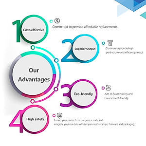 CE390A 90A Black Toner Cartridge with CHIP 4-Pack: 90A Toner Cartridge Replacement for HP90A Black Toner Works with Laser Enterprise 600 M602, M603 Series; Laser Enterprise M4555 MFP Series Printer