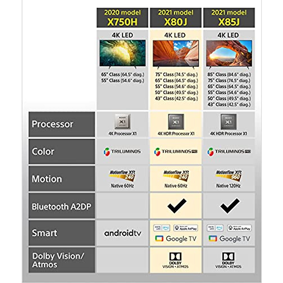 Sony X750H 75-inch 4K Ultra HD LED TV -2020 Model