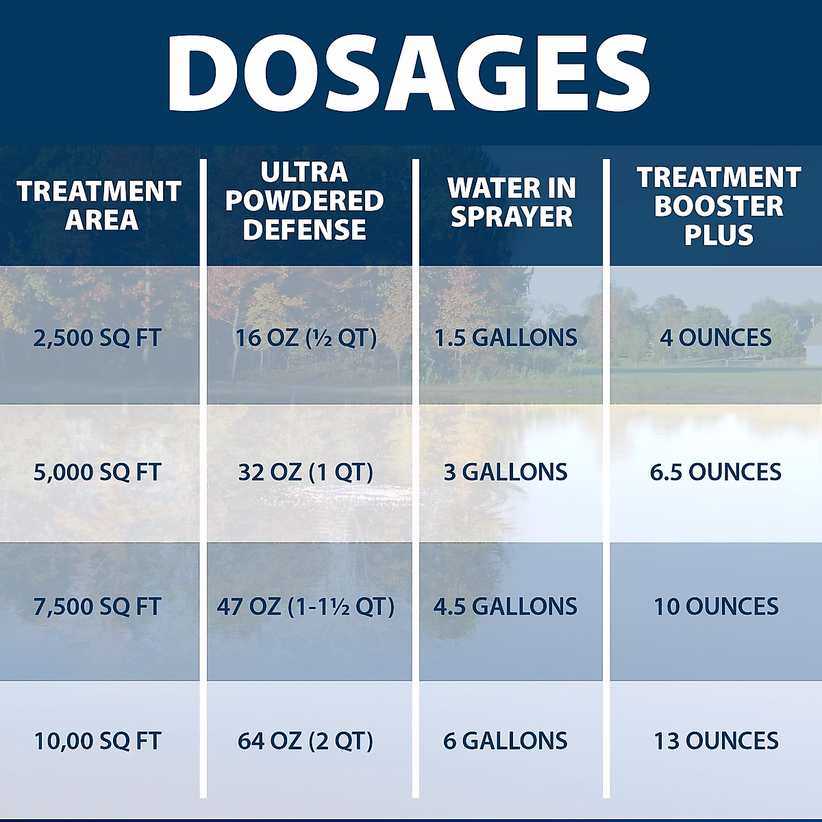 Airmax Ultra Pondweed Defense Aquatic Weed & Plant Killer, Easy Spray Application to Clean & Clear Large Pond & Lake Water, Liquid Treatment Control Concentrate, Fish Safe, 1 Quart