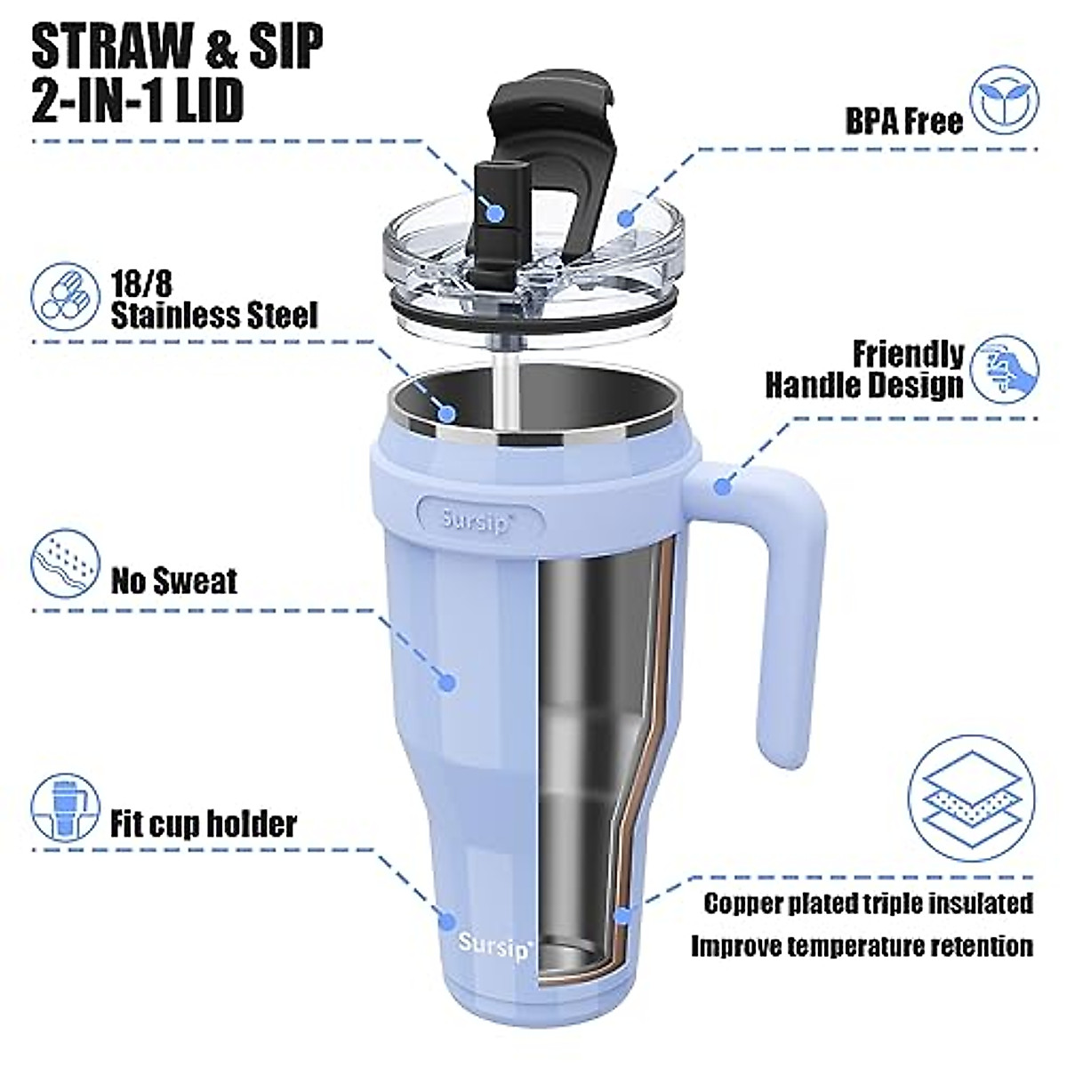 Sursip 40oz Insulated Tumbler with Handle and Flip Straw,Stainless Steel Travel Mug 2 in 1 Straw Lid-Leak Proof Keeps Drinks Cold for 24 Hours-Sweat Proof,Fit in Cup Holder-Dark green