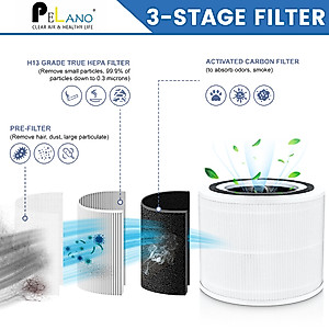 2 Pack HEPA-14 Replacement Filter Compatible with 240 Purifier, 3-in-1 Filtration System of Nylon Pre-Filter, Activated Carbon Filter and Grade True 14 HEPA Filter Replacement