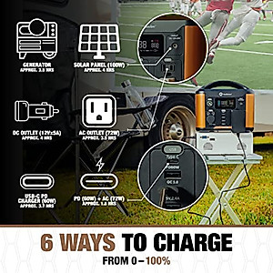 Southwire Elite 200 Series, 222Wh Backup Lithium Battery, 120V/200W Pure Sine Wave AC Outlet, Solar Generator (Solar Panel Not Included) for Camping, Travel, RV, Outdoors and more