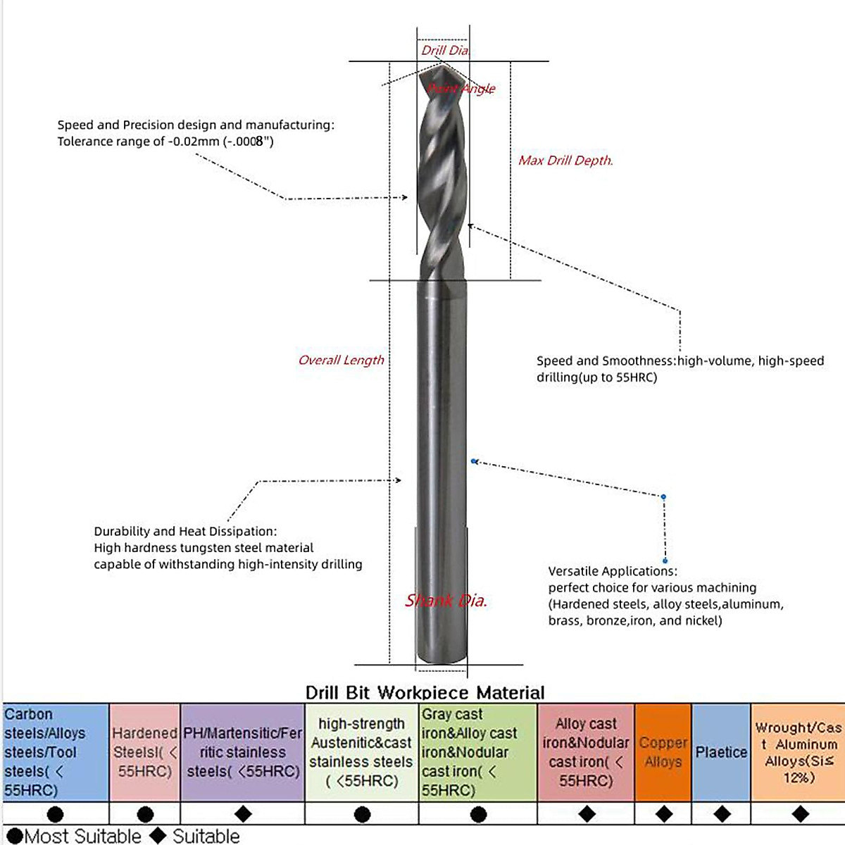 Wkstool Φ4mm,Micro Solid Carbide Twist Drill Bits,Straight Shank,TiAlN Coated,Metric,for Stainless Steel,Alloy and Hard Steel (Ø4mm -25mm Flute Length-50mm Full Length, for Steel)