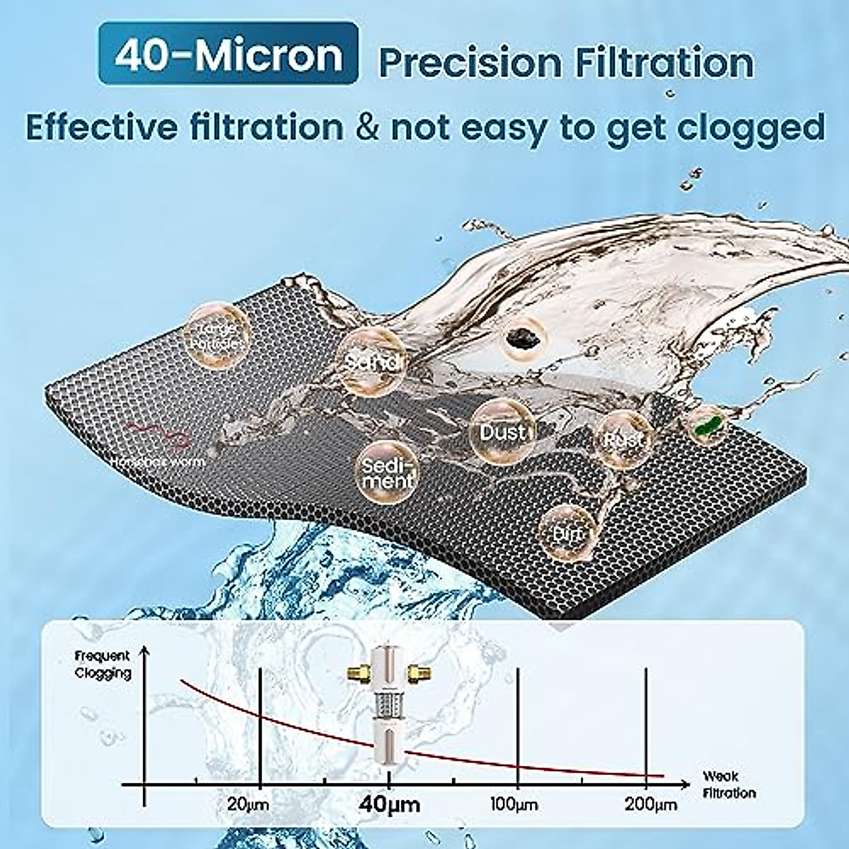 Vortopt Spin Down Sediment Water Filter,Automatic Flushing,Whole House Water Filter for Well Water,Protect Other Filter Systems and Appliances,40 Micron Flushable Prefilter Filtration, Q700