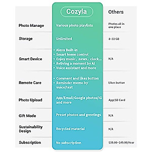 Cozyla Digital Picture Frame Built-in Alexa, Free Unlimited Cloud Storage, Auto-Rotate HD Touchscreen, Multiple Users Upload Anywhere, Share Photos&Videos via Email/APP/Social Media etc.