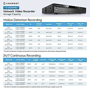 Amcrest NV4108E-A2 4K 8CH POE NVR (1080p/3MP/4MP/5MP/8MP) POE Network Video Recorder - Supports up to 8 x 8MP/4K IP Cameras, 8-Channel Power Over Ethernet Supports up to 10TB HDD (Not Included)