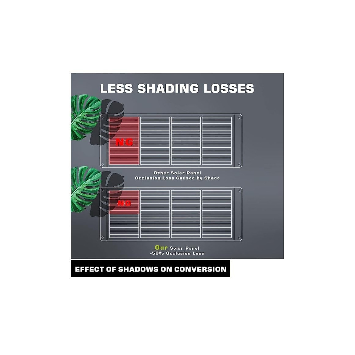 110W Portable Solar Panel for Portable Power Station & Foldable Solar Panels Cell Solar Charger Power Equipment for Outdoor Camping Fishing RV Outdoor