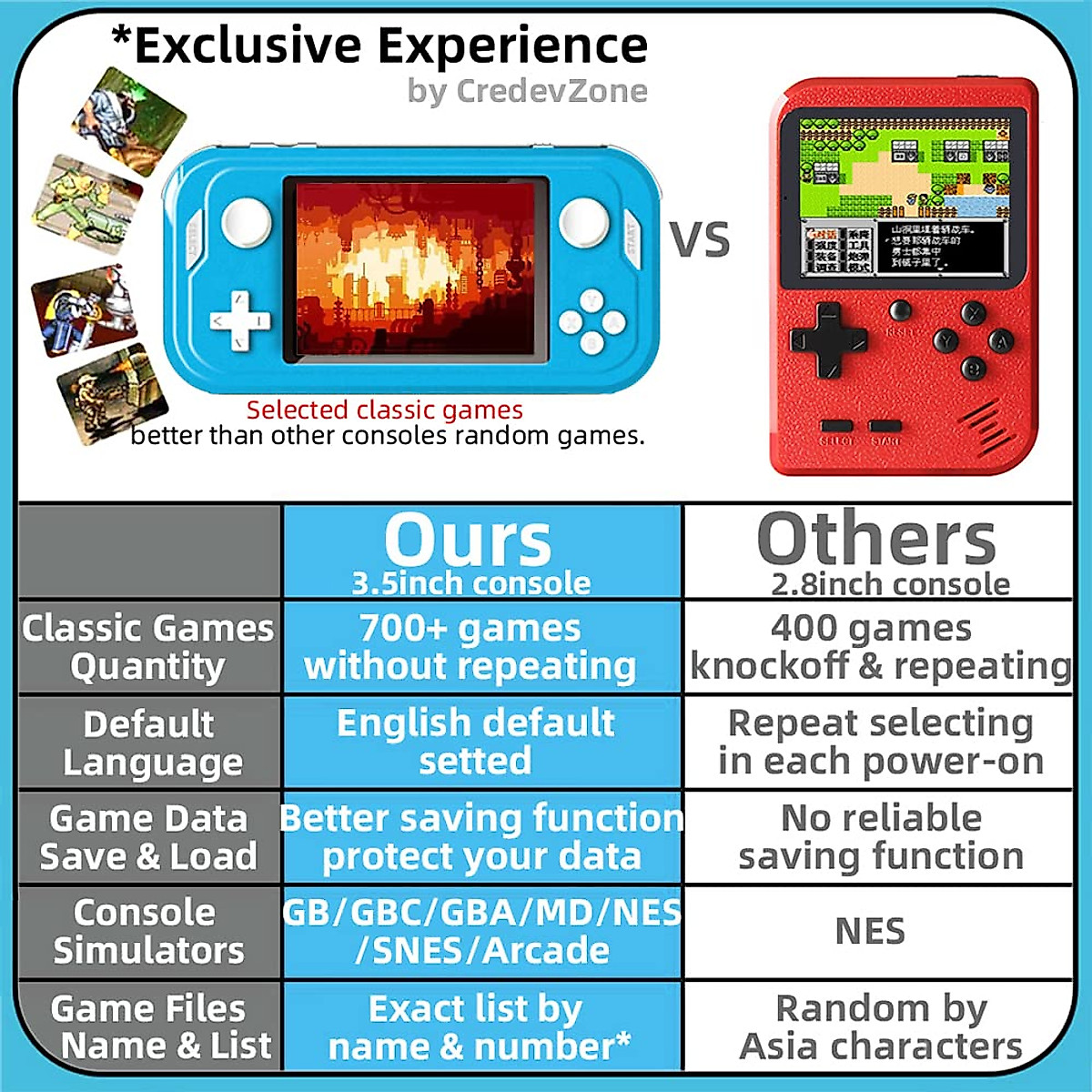 Handheld Game Console 3.5inch Mini Retro Gaming Player 700 Classic Games Rechargeable Game Consoles Box for Kids Boys Children (Turquoise)