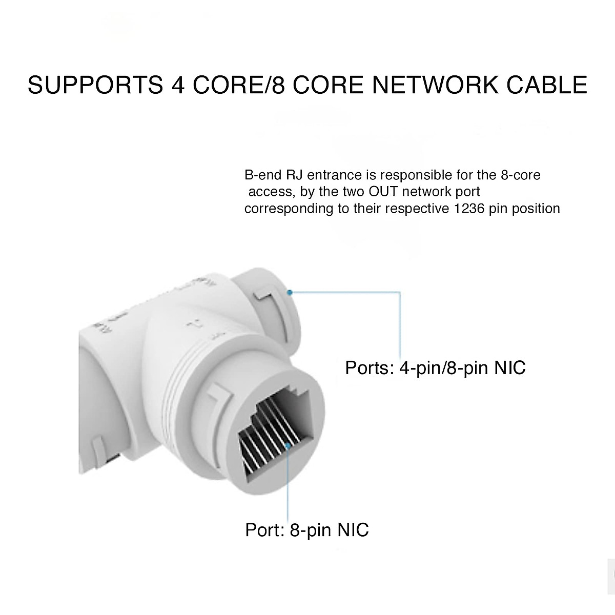 Cqenpr PoE Combiner/Mux, PoE Synthesis Separation,Support IEEE802.3af/at Protocol, Max Transmission 130M, Electronic Isolation.