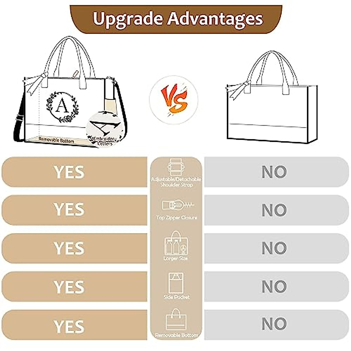 QLOVEA Thank You Gifts for Women, Birthday Gifts for Women, Personalized Monogrammed Canvas Travel Beach Tote Bag with Strap, Reusable Grocery Bags-Gifts for Wedding Bridemaids Friend Teacher Letter K