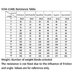 Home Gym SCM-1148L 148LB Multifunctional Full Body Home Gym Equipment for Home Workout Equipment Exercise Equipment Fitness Equipment SincMill