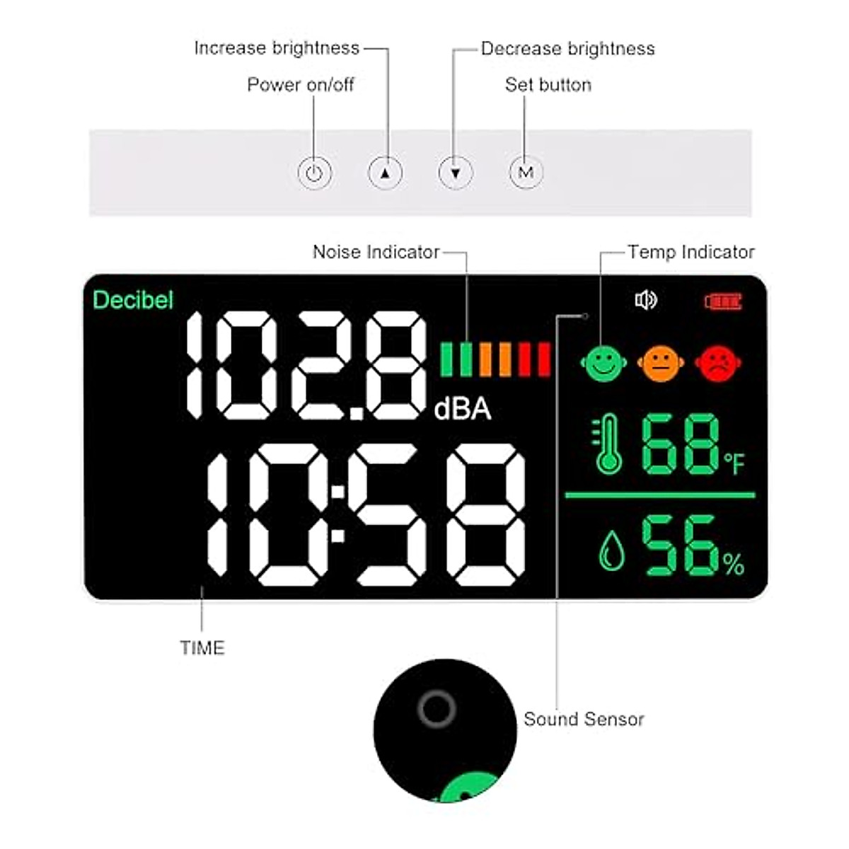 5-in-1 Decibel Meter Wall Hanging Sound Level Meter 30-130dB Range 11 Inch Large LED Display Noise & Time & Temperature & Humidity Meter Wide Applications for Home, Studio, Factory, Classroom