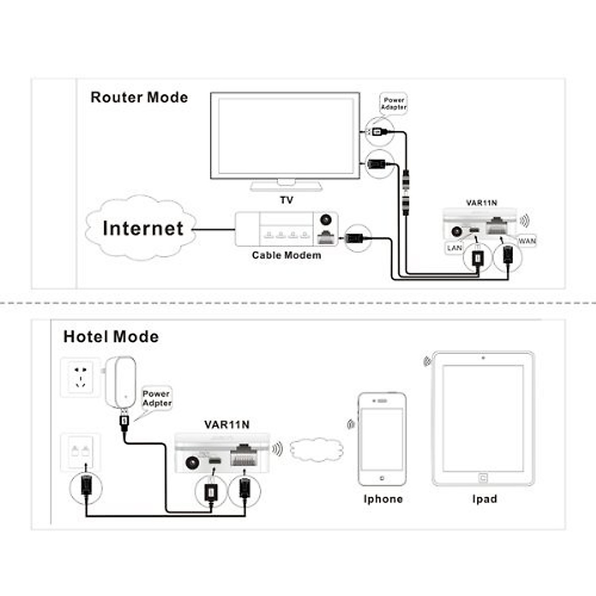 VONETS VAR11N-300 Portable WiFi Router 2.4GHz WiFi Bridge Wireless Repeater WiFi Hotspot to Ethernet WAN/LAN 2 RJ45 Ports(10/100Mbps) DC/USB Powered for Hotel IP Printer Network Devices