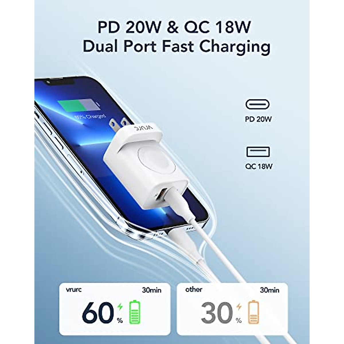 VRURC for Apple Watch Charger, PD 20W Fast Charging Block with Foldable Plug, USB C Wall Charger Power Adapter with Dual Port Compatible with iPhone, Samsung, Android,Tablets-White